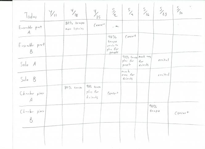 How to Manage Multiple Projects and Establish a Timeline for your ...